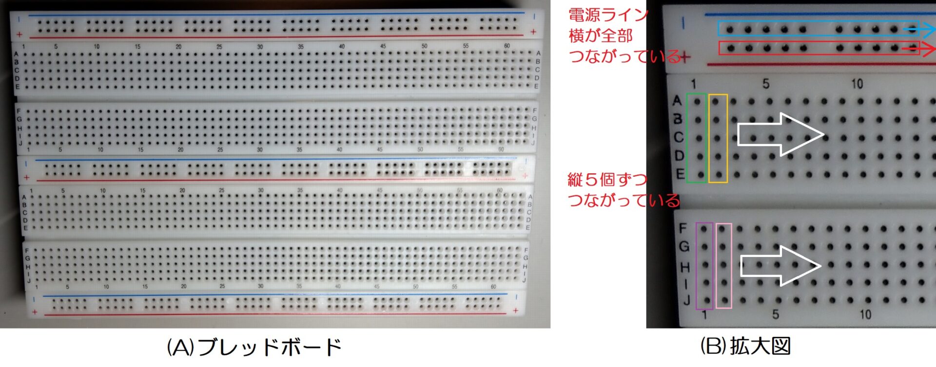 Arduino Esp32マイコンでプログラミング 第2回 Coderdojo岐阜