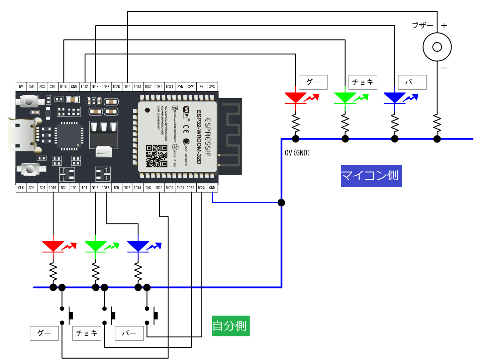 Arduino Esp32マイコンでプログラミング 第3回 Coderdojo岐阜